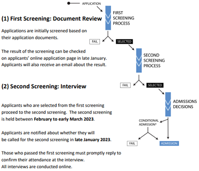 东京大学本科SGU申请：PEAK项目介绍 - 育宸留学